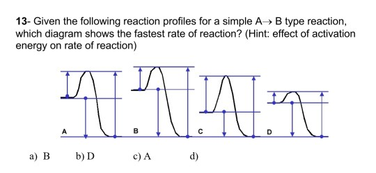 Solved 13- Given the following reaction profiles for a | Chegg.com