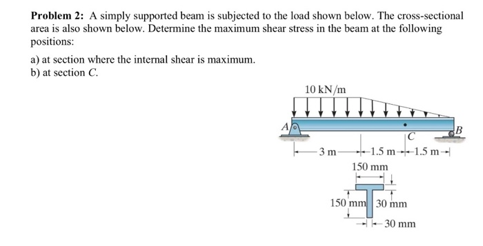 Solved Problem 2: A simply supported beam is subjected to | Chegg.com