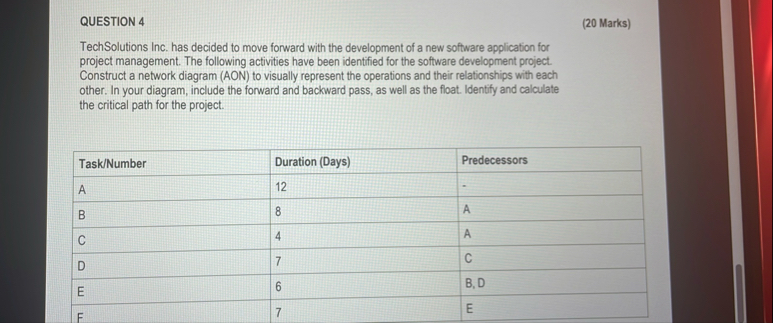 Solved QUESTION 4(20 ﻿Marks)TechSolutions Inc. has decided | Chegg.com