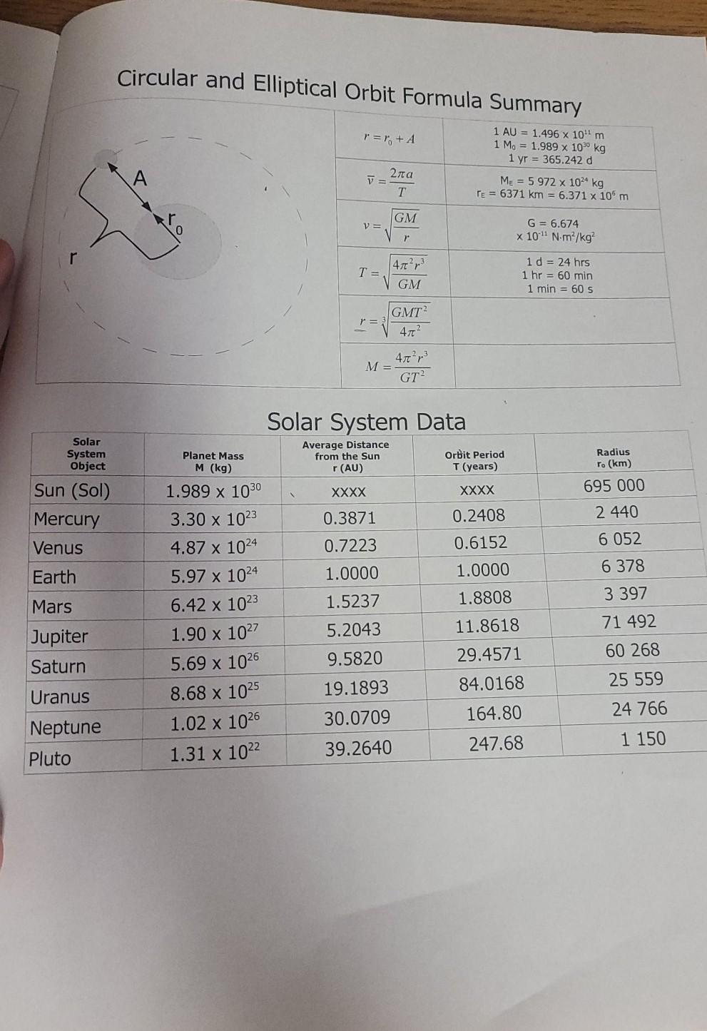 Solved 1.989x1030 r (m) 3. Knowing the mass of the Sun, | Chegg.com
