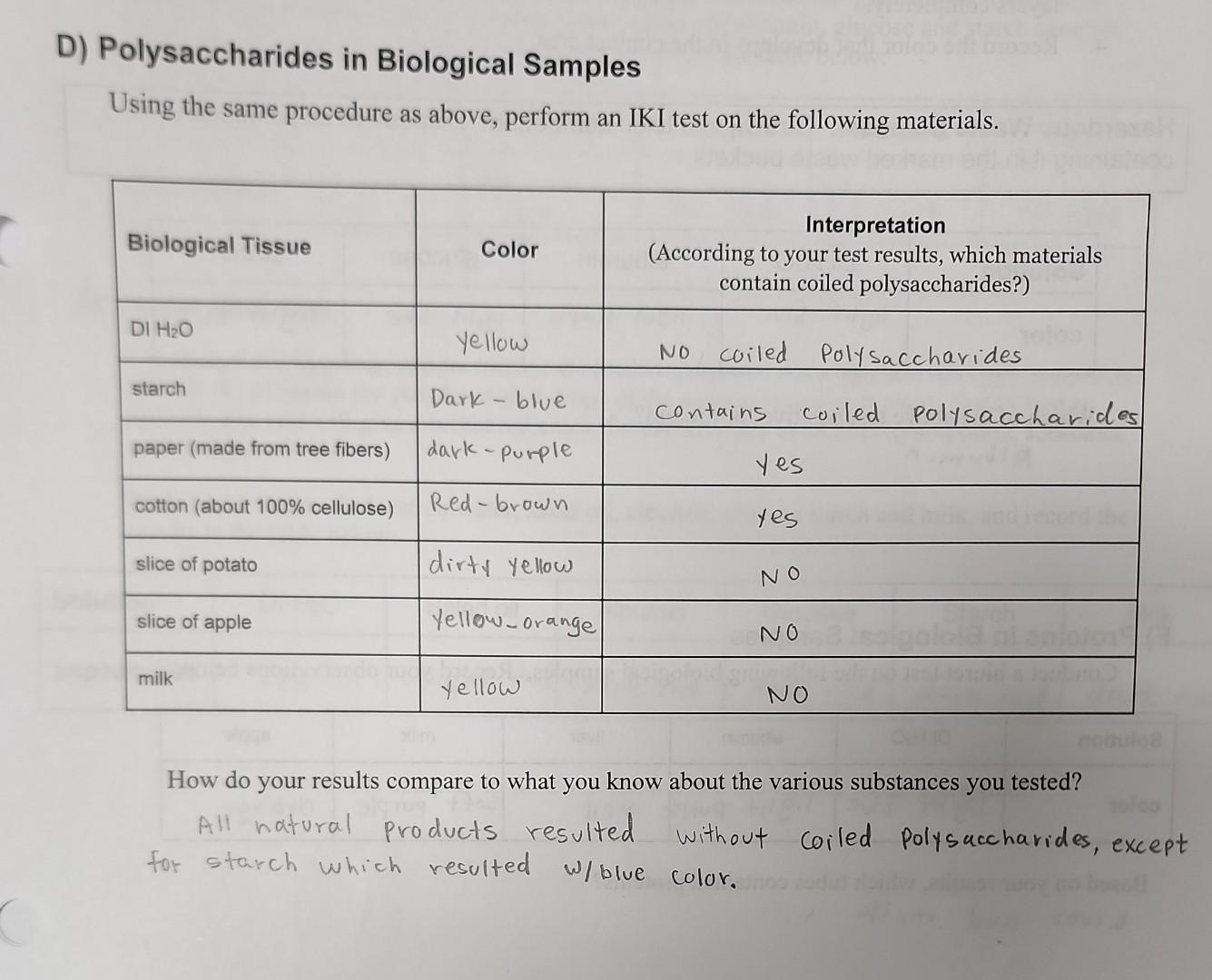2. List the negative and positive controls (if any) | Chegg.com