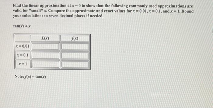 Solved Find the linear approximation atx=0 to show that the | Chegg.com