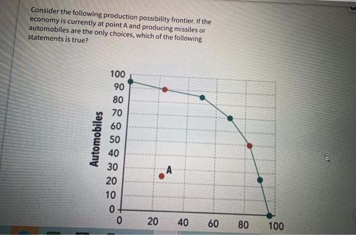 Solved Consider the following production possibility | Chegg.com