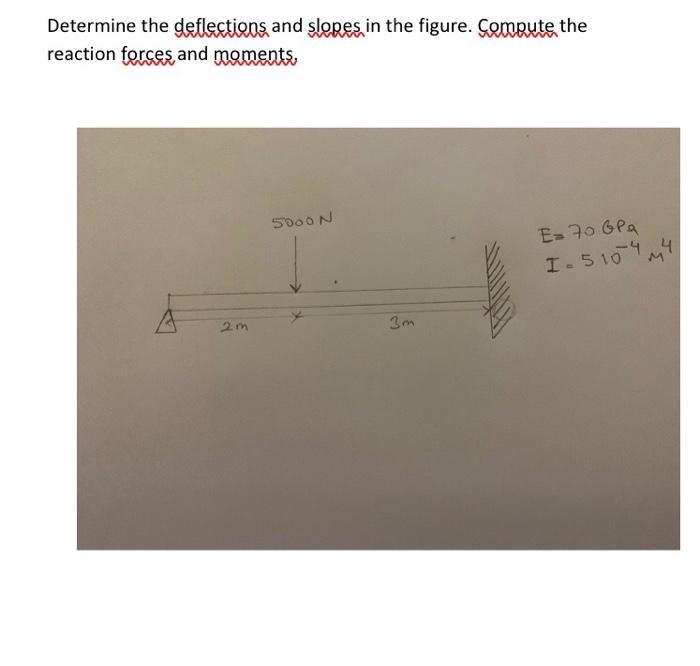 Solved Determine the deflections and slopes in the figure. | Chegg.com