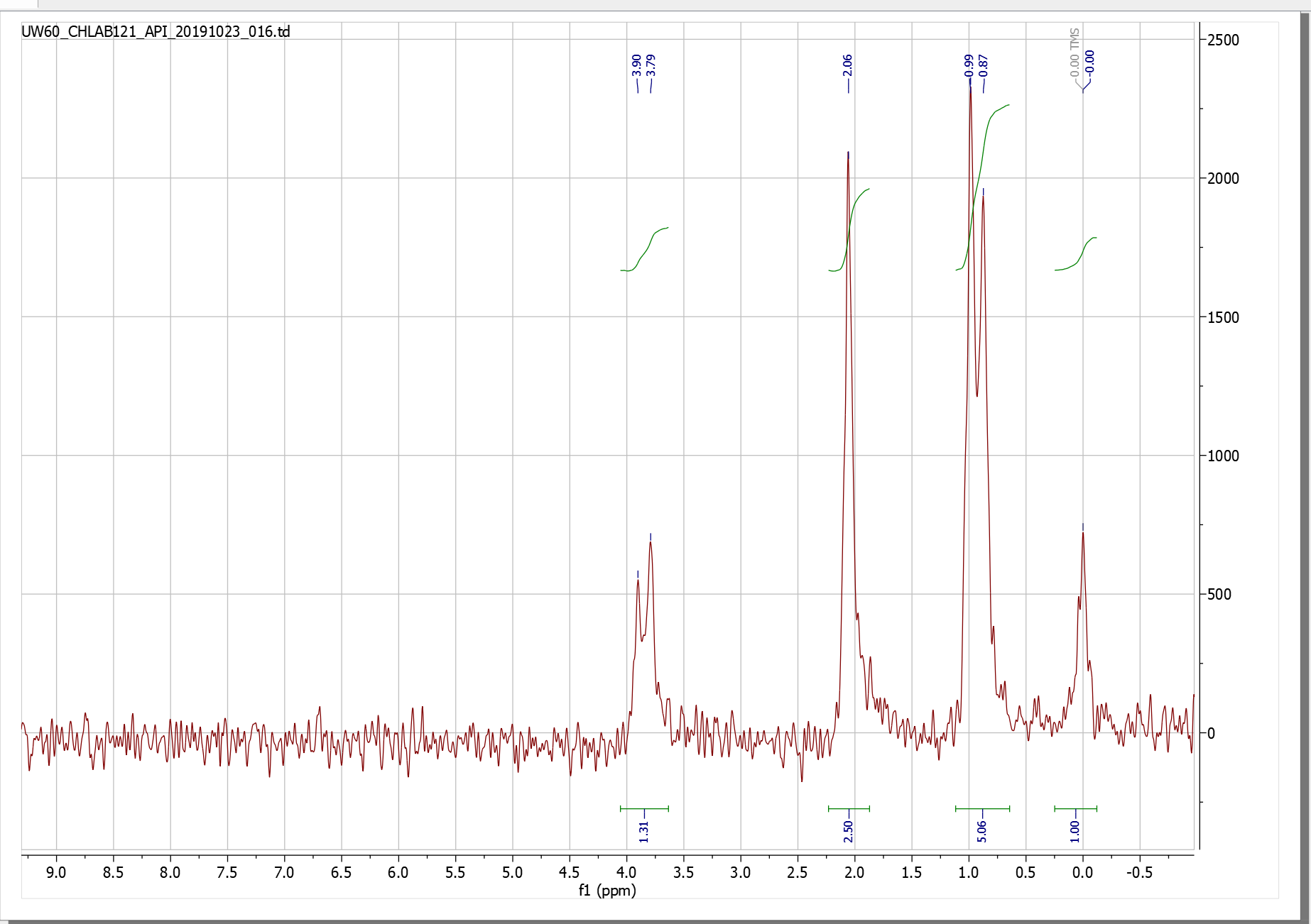 Solved IR spectroscopy: 1) ﻿draw compound and label any IR | Chegg.com