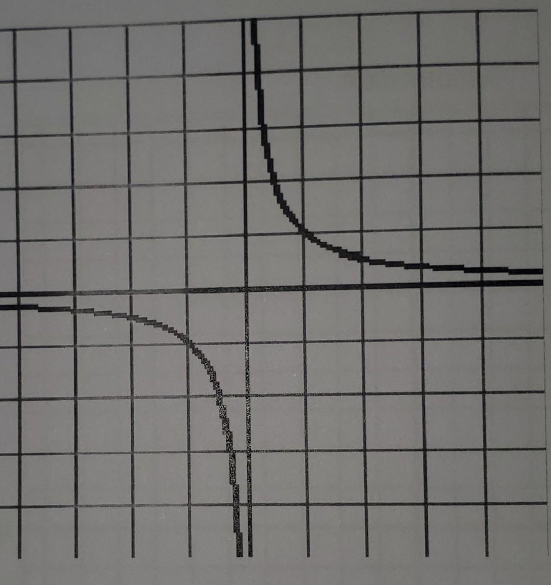 Solved indicate which is a vertical asymptote and which is a | Chegg.com