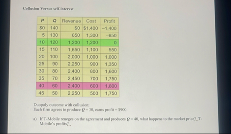 Solved Collusion Versus | Chegg.com