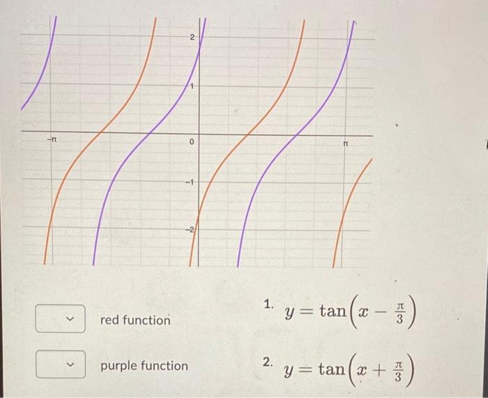 Solved red function 1. y=tan(x−3π) purple function 2. | Chegg.com