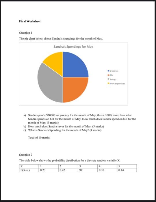 Solved Question 1 The pie chart below shows Sandra's | Chegg.com