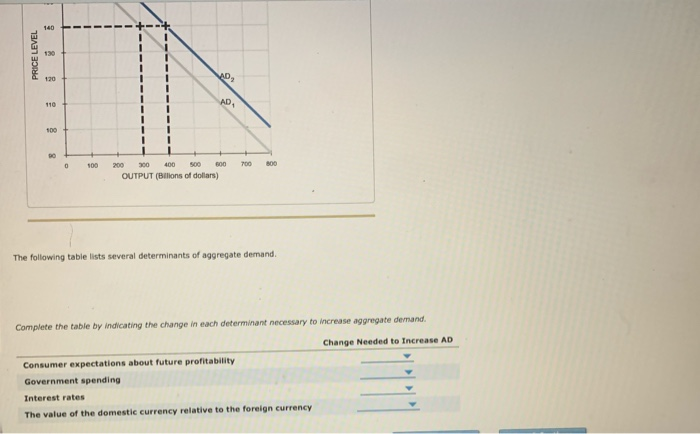 Solved 4. Determinants of aggregate demand The following | Chegg.com
