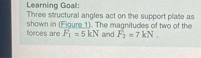 Solved Learning Goal: Three structural angles act on the | Chegg.com