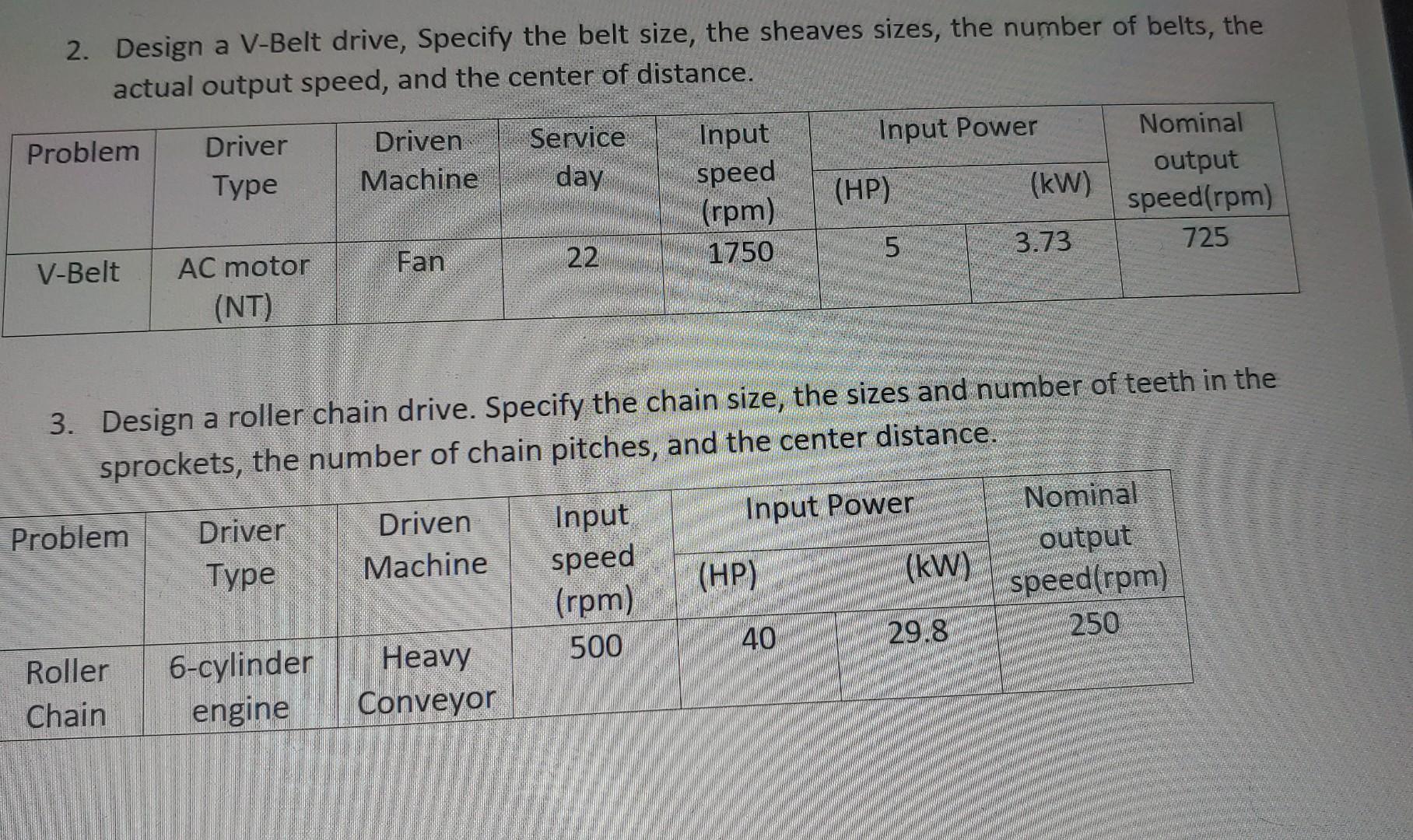 Solved 2. Design a V-Belt drive, Specify the belt size, the | Chegg.com