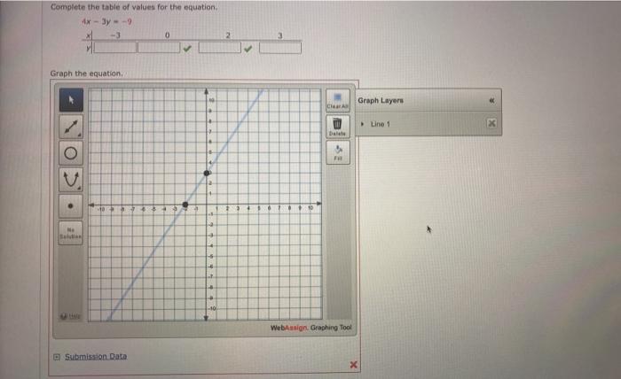 Solved Complete the table of values for the equation 4x - 3y | Chegg.com
