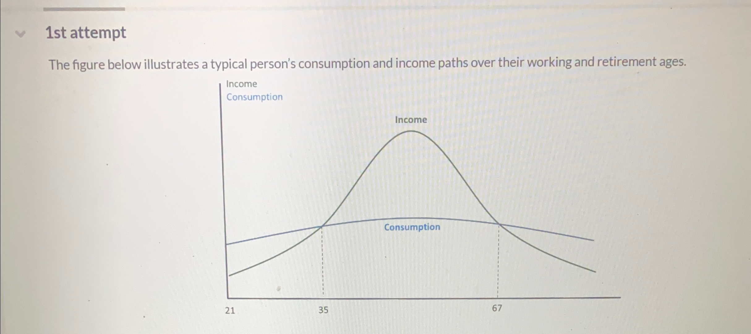Solved 1st attemptThe figure below illustrates a typical | Chegg.com