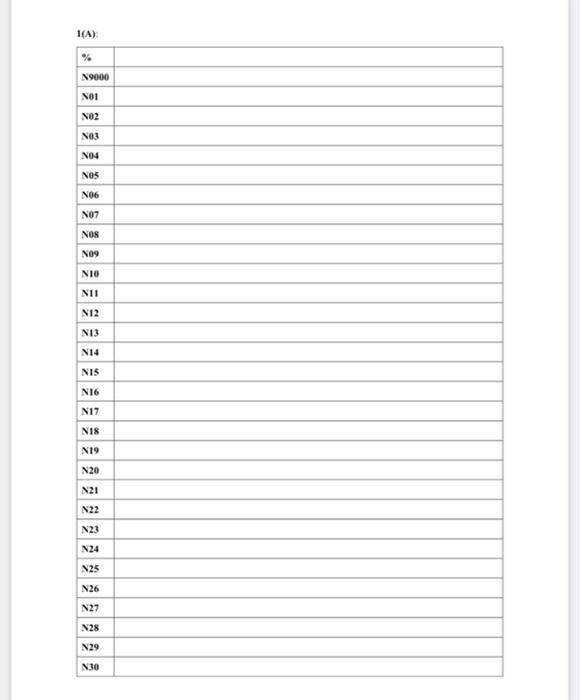 Solved Assignment: Write a CNC program to direct the | Chegg.com