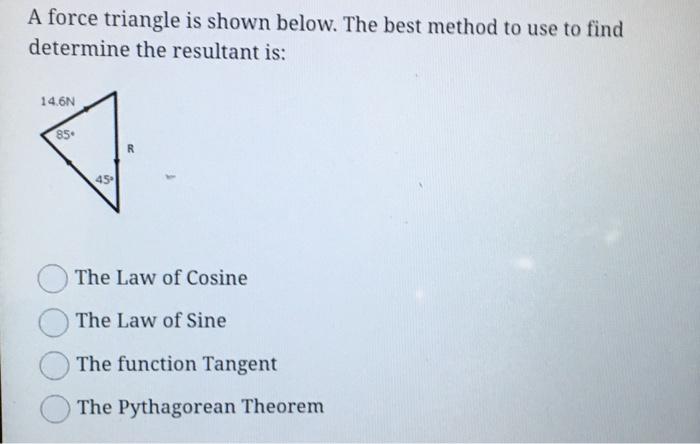 Solved A force triangle is shown below. The best method to | Chegg.com
