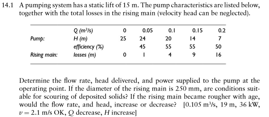Solved 14.1 A pumping system has a static lift of 15 m. The | Chegg.com