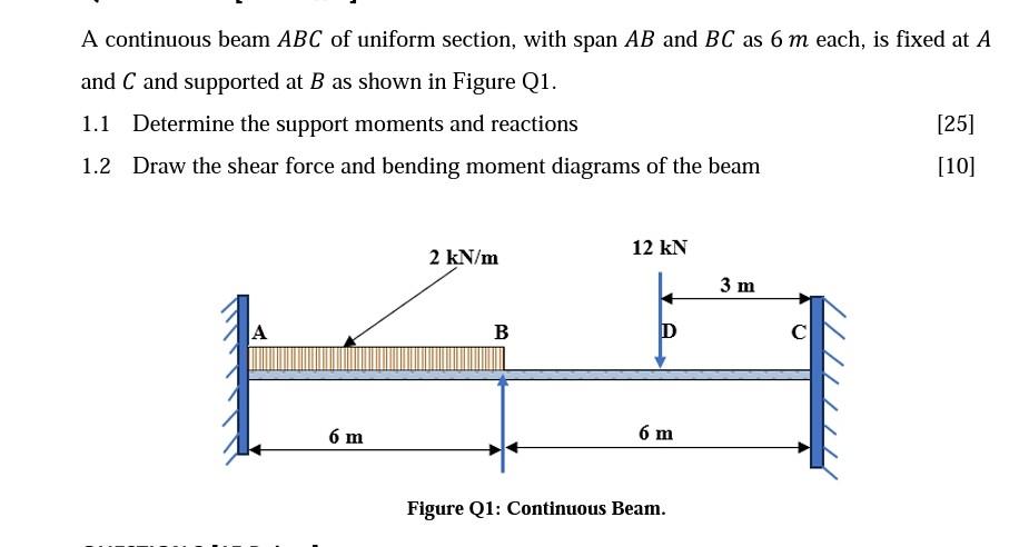 Solved A continuous beam ABC of uniform section, with span | Chegg.com