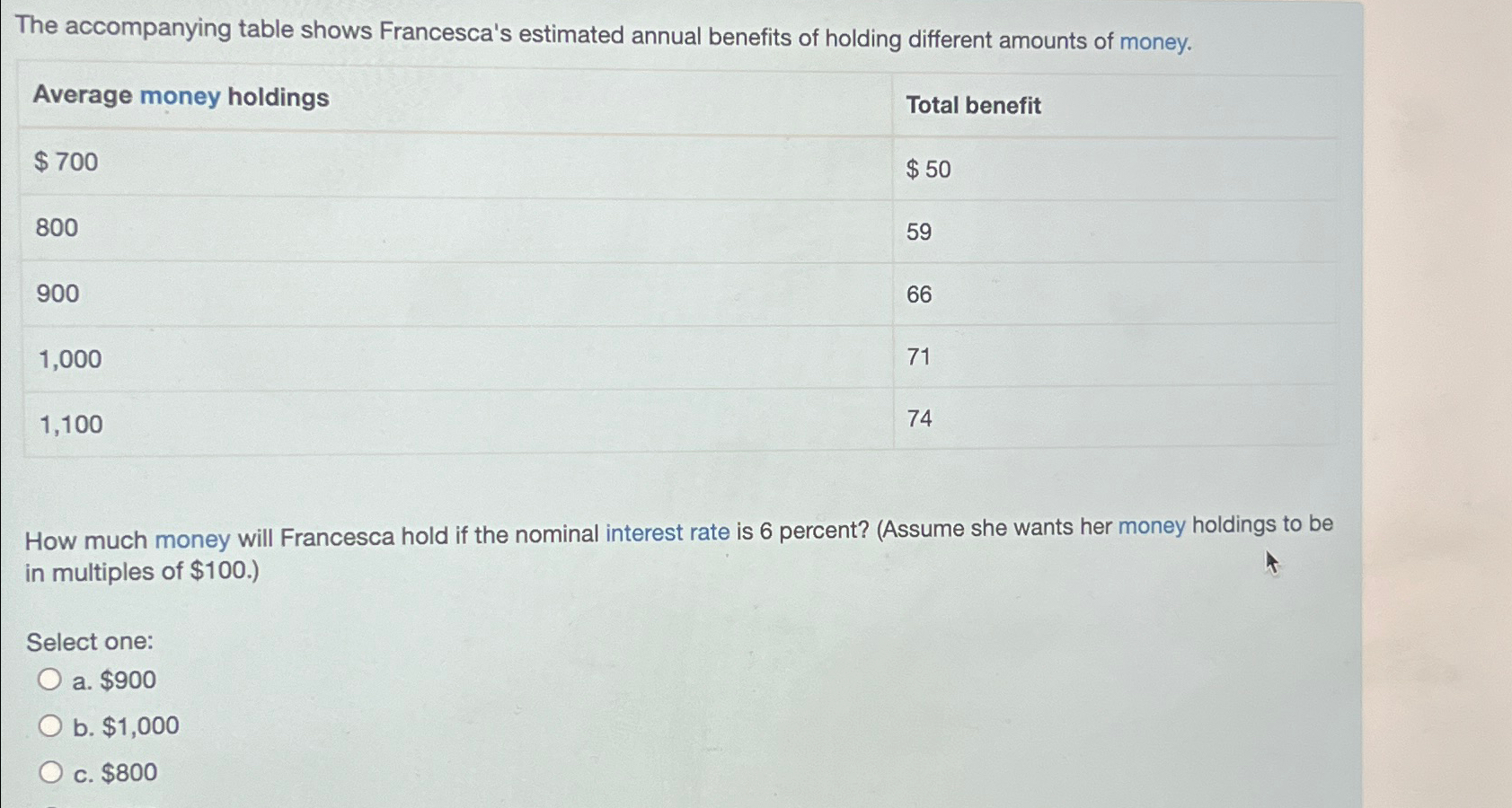 Solved The accompanying table shows Francesca's estimated | Chegg.com