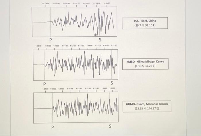 Solved Exercise 3: Locating Earthquake Epicenters Using the | Chegg.com