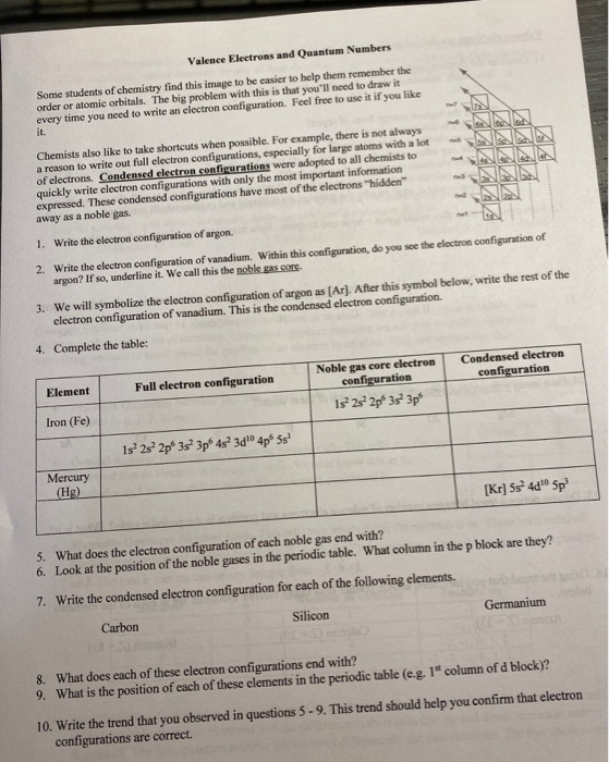 Solved Valence Electrons and Quantum Numbers Some students | Chegg.com
