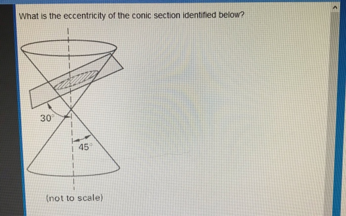Solved What is the eccentricity of the conic section | Chegg.com