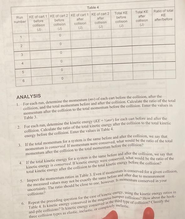 Solved Momentum, Energy, and Codlissoms DATA TARIEANALYSIS | Chegg.com