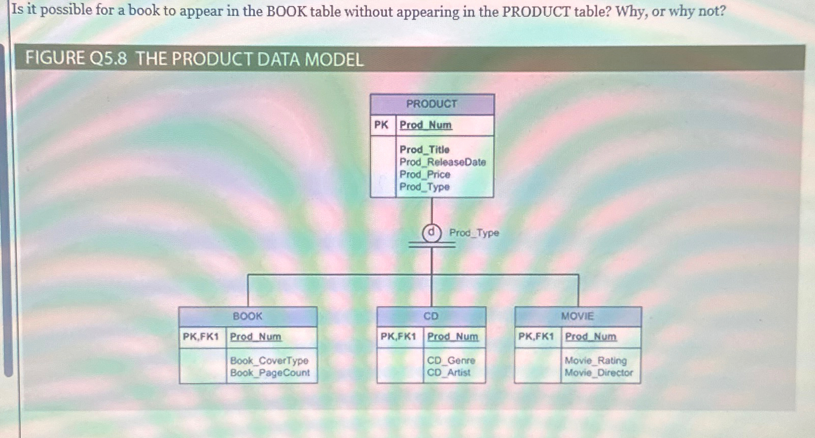 Solved Is it possible for a book to appear in the BOOK table | Chegg.com