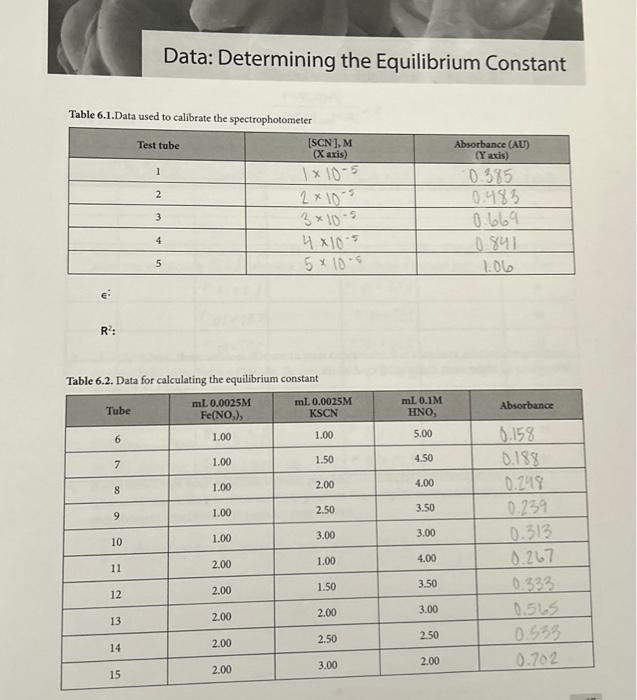 4. Using the recipe in Table 6.2, calculate the | Chegg.com