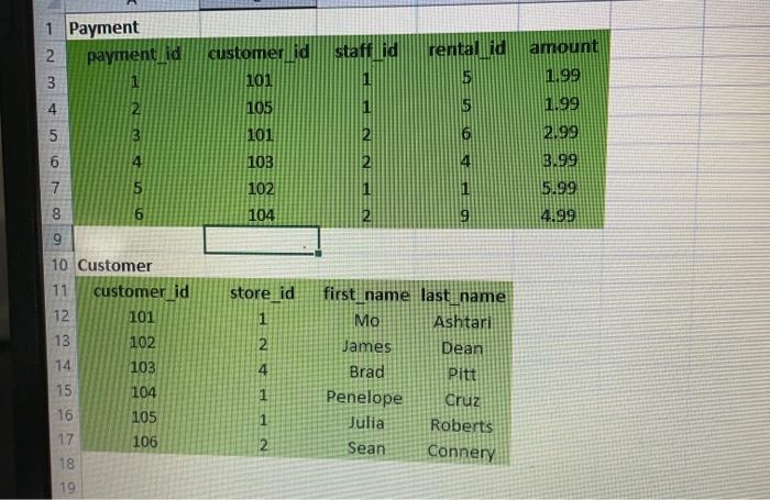 Solved 2. Use the provided Excel file. The first sheet is | Chegg.com