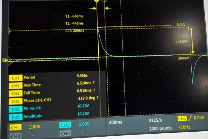 the following figure shows the behaviour before a | Chegg.com