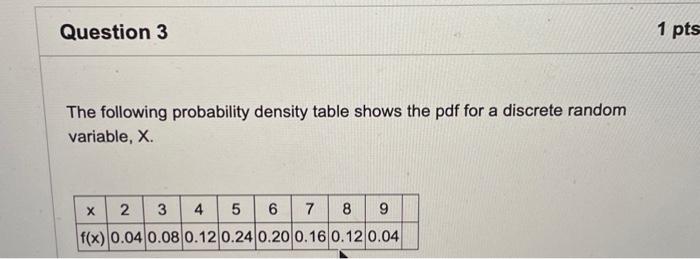 Solved The following probability density table shows the pdf | Chegg.com