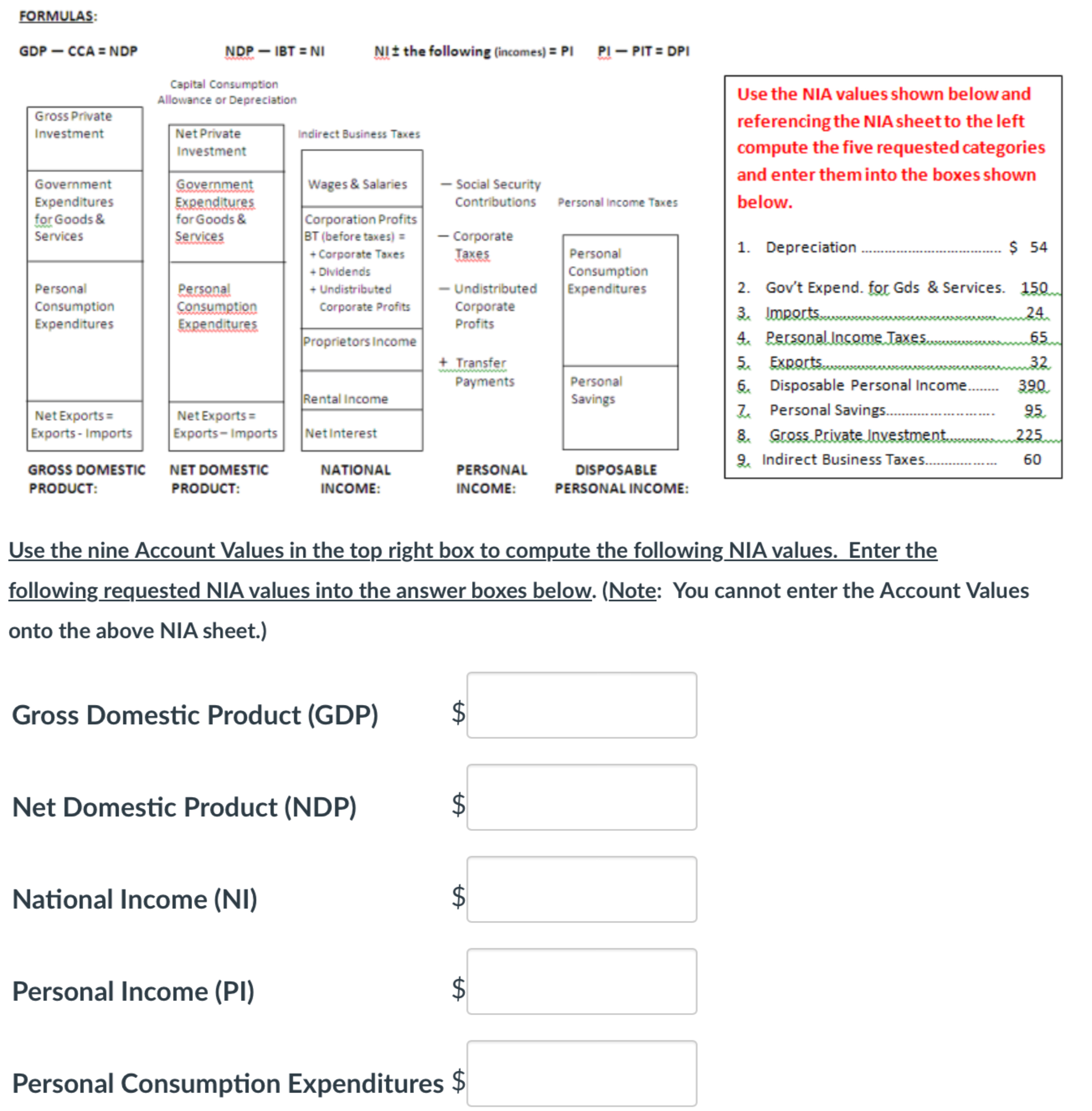 Solved FORMULAS:Use the nine Account Values in the top right | Chegg.com