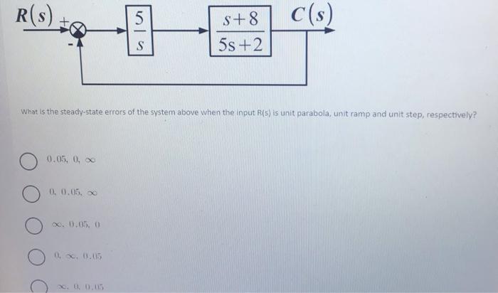 What is the steady-state errors of the system above | Chegg.com