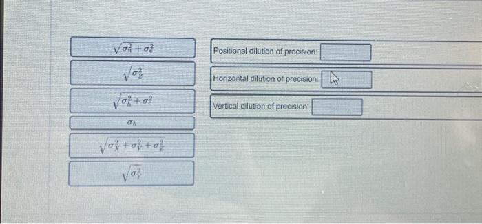 Solved Positional dilution of precision Horizontal dilution | Chegg.com