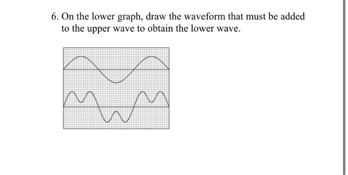 Solved 1. If you observe a sharp angle in a waveform, what | Chegg.com