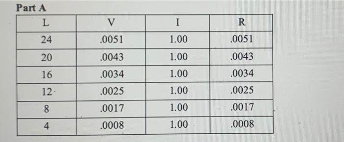 Solved Could you please graph resistance vs length for part | Chegg.com