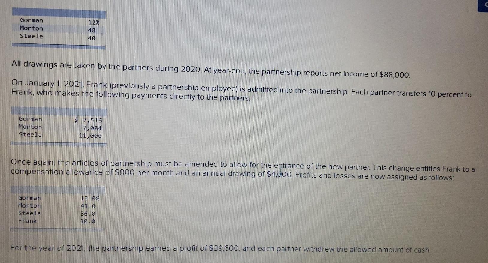 Solved Gorman and Morton form a partnership on May 1, 2019. | Chegg.com