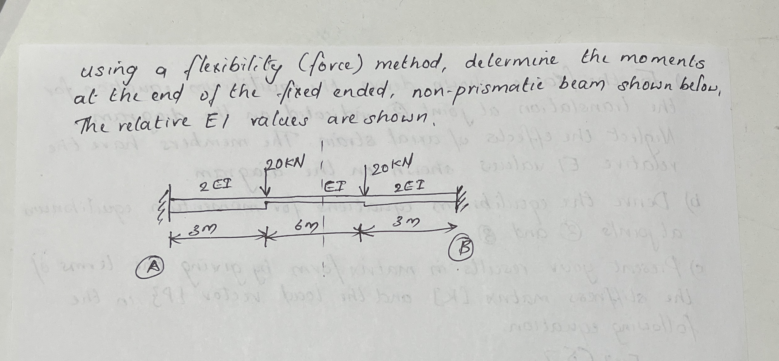 Solved Using a flexibility (force) ﻿method, Using a | Chegg.com
