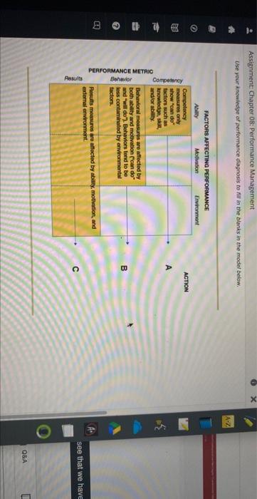 Solved Assignment Chapter 08: Performance Management Use | Chegg.com