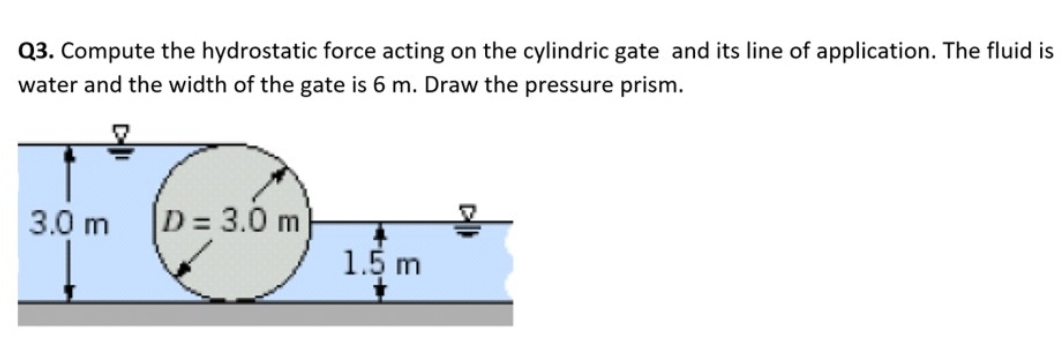 Q3. ﻿Compute the hydrostatic force acting on the | Chegg.com