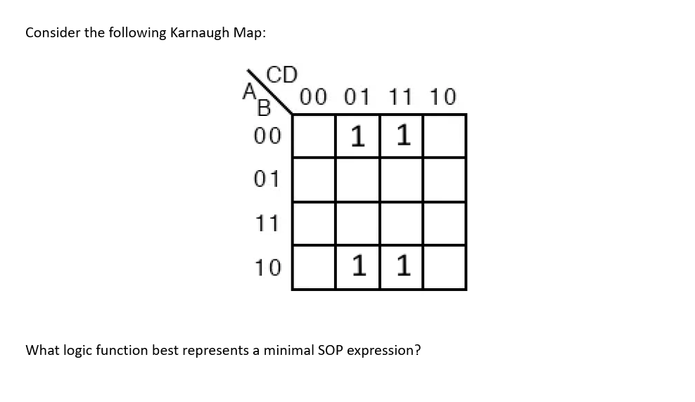 Solved Consider the following Karnaugh Map:What logic | Chegg.com