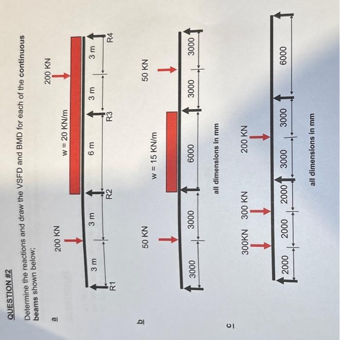 Solved REACTIONS, VSFD and BMD DIAGRAMS FOR A,B & C, and | Chegg.com