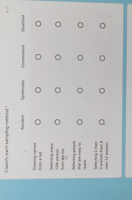 Solved Classify each sampling method 99 Random Systematic | Chegg.com