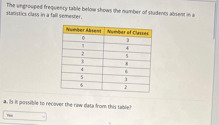 Solved The ungrouped frequency table below shows the number | Chegg.com