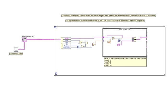 Solved I need help finishing the LabView code. What I have | Chegg.com