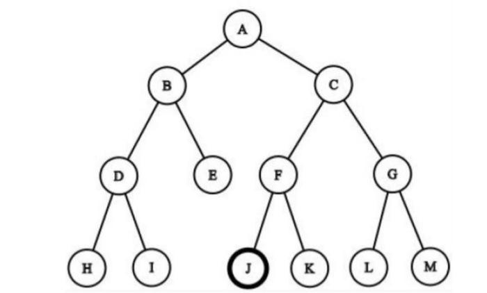 Solved Q3: Consider the following graph in which we are | Chegg.com