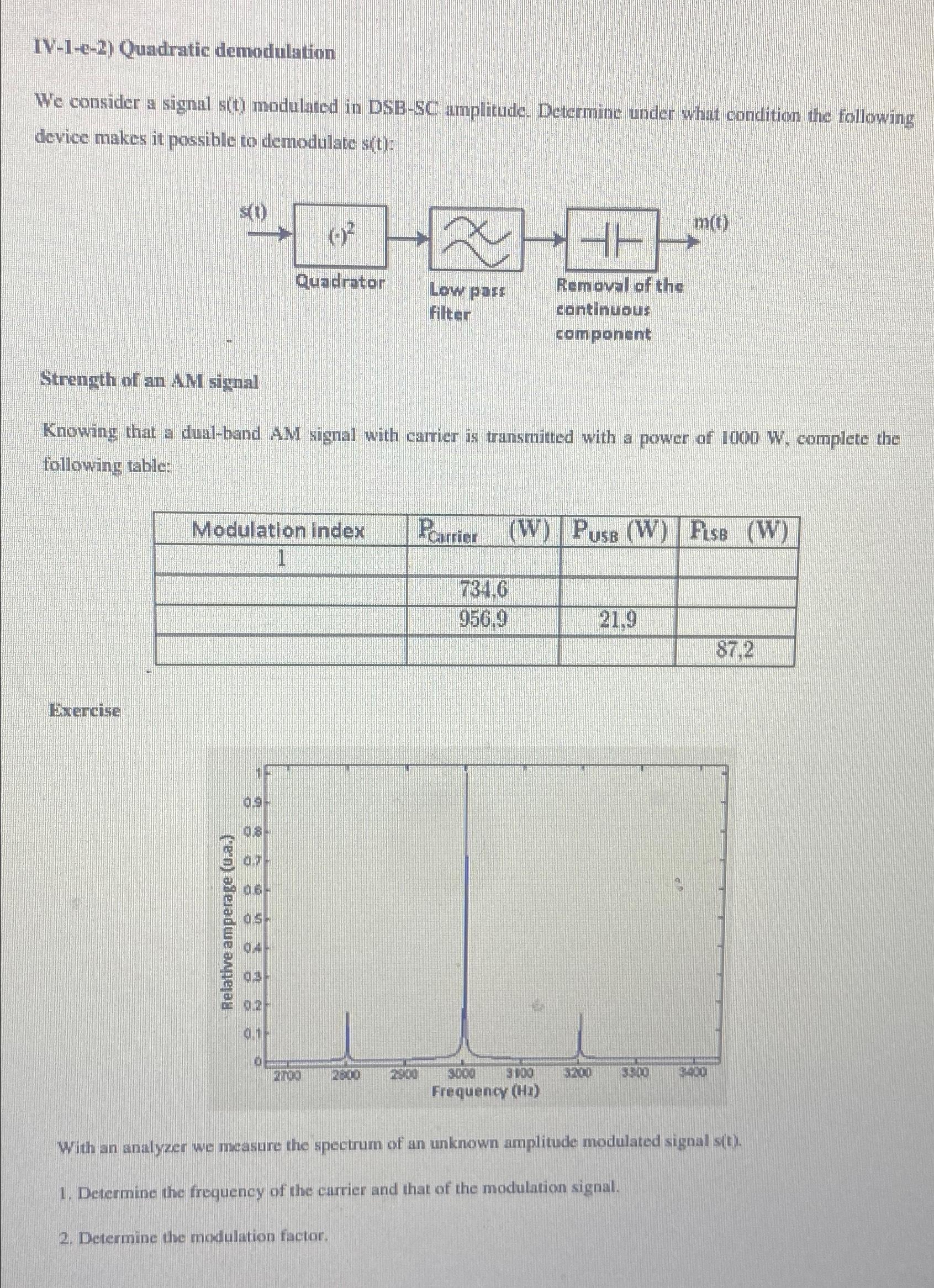 Solved IV-1-e-2) ﻿Quadratic demodulationWe consider a signal | Chegg.com