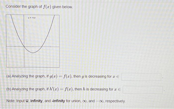 Solved Consider The Graph Of F X Given Below A Analyzing