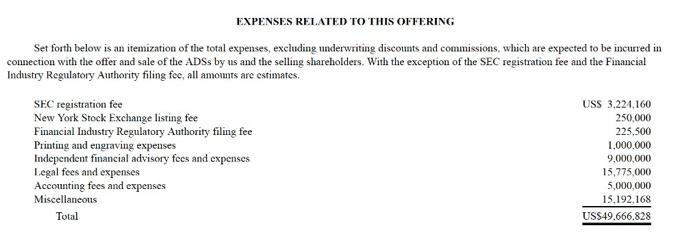 Solved Refer to the extract from Alibaba's IPO Prospectus | Chegg.com